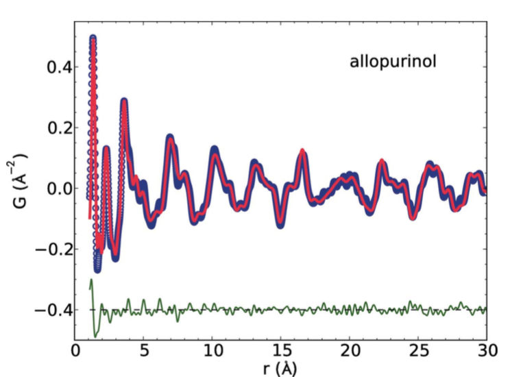 Towards solution and refinement of organic crystal structures by fitting to the atomic pair ...